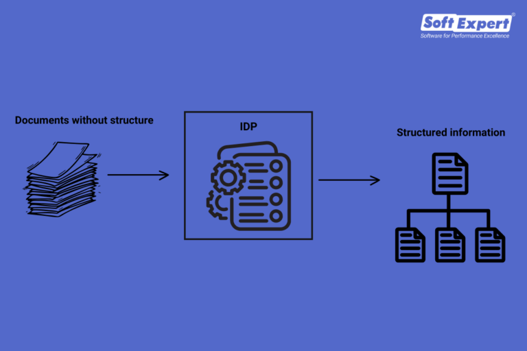 Document management: what it is, its benefits and how to do it - SoftExpert