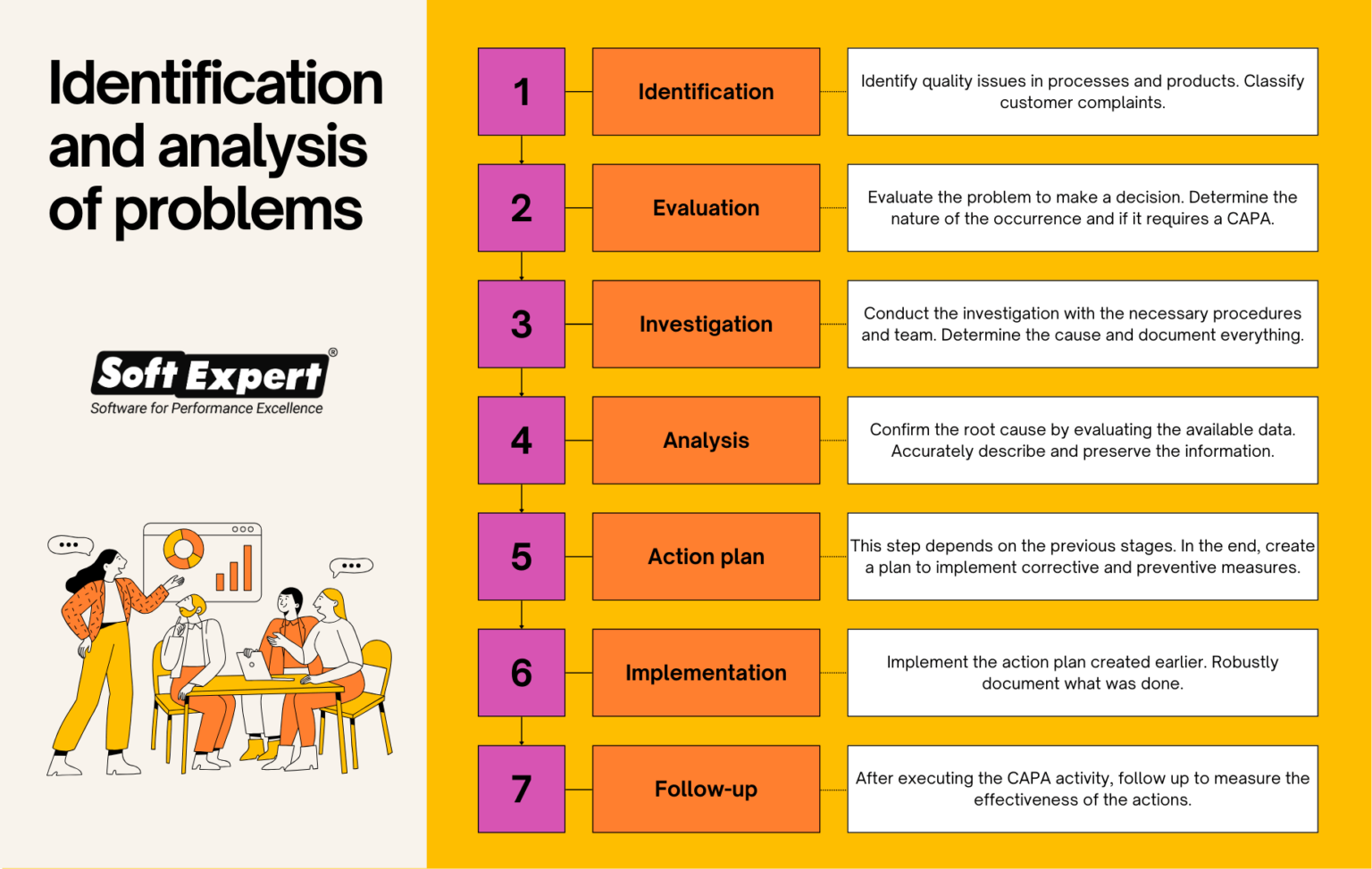 Everything you need to know about the Pharmaceutical Industry