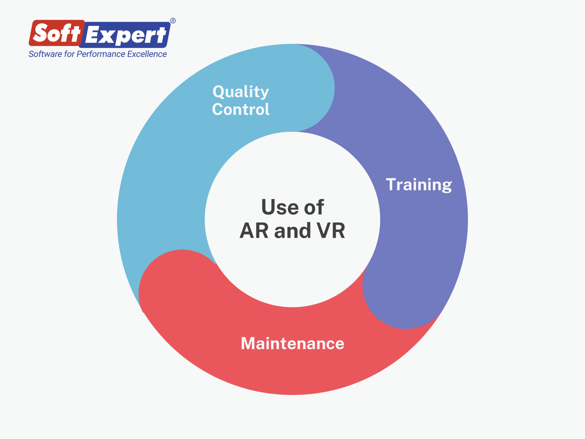 Quality Management Tools and 7 Trends for 2025