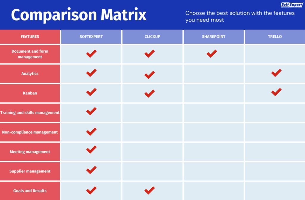Quality Management Tools and 7 Trends for 2025