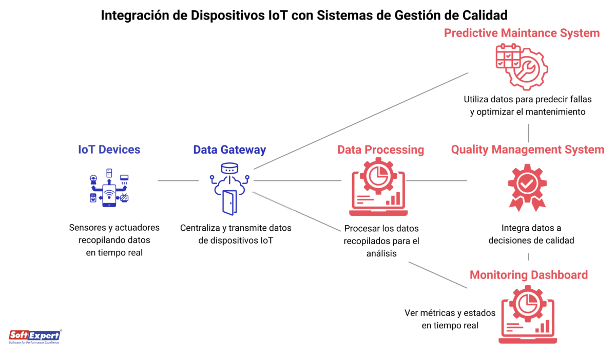 7 tendencias y sistemas de gestión de calidad para 2025