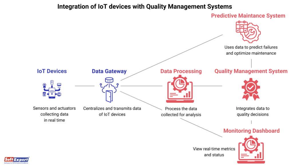 Quality Management Tools and 7 Trends for 2025
