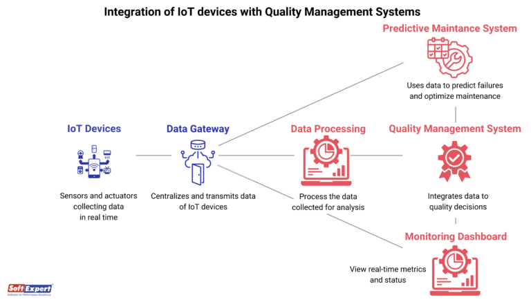 Quality Management Tools and 7 Trends for 2025