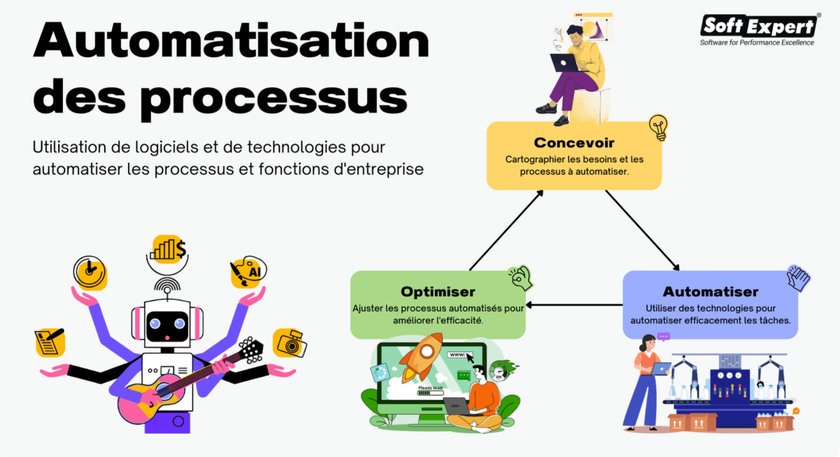 Qu'est-ce que l'automatisation des processus et comment l'IA peut-elle aider