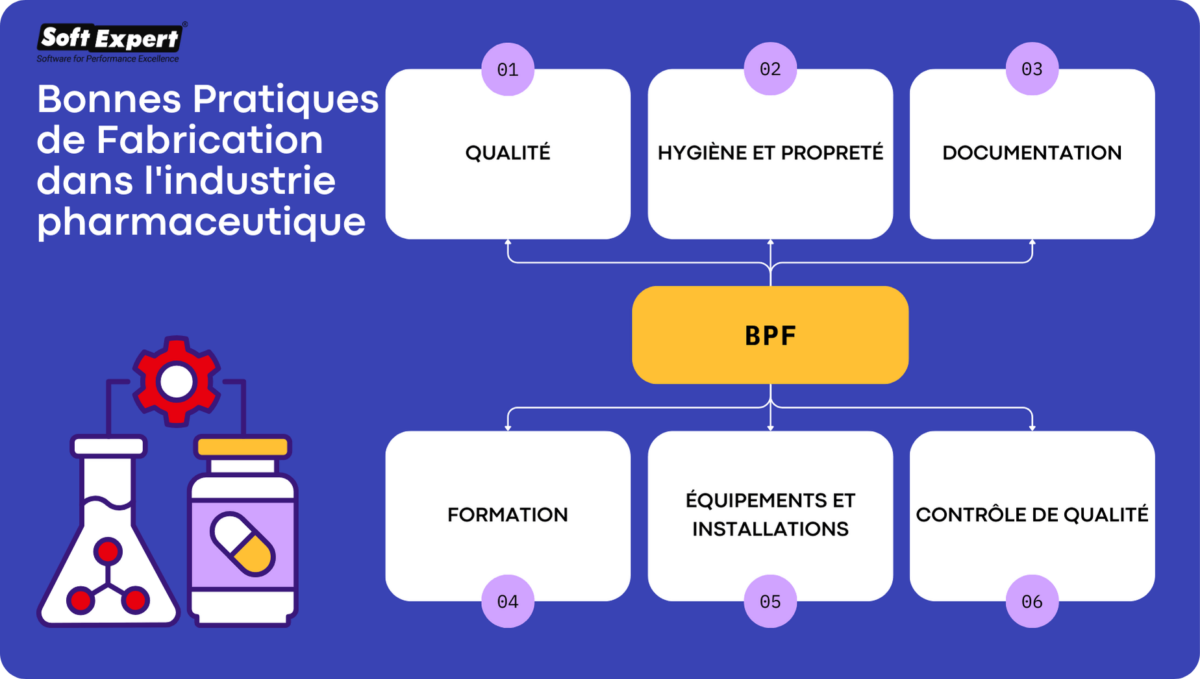 Tout ce que vous devez savoir sur l'industrie pharmaceutique