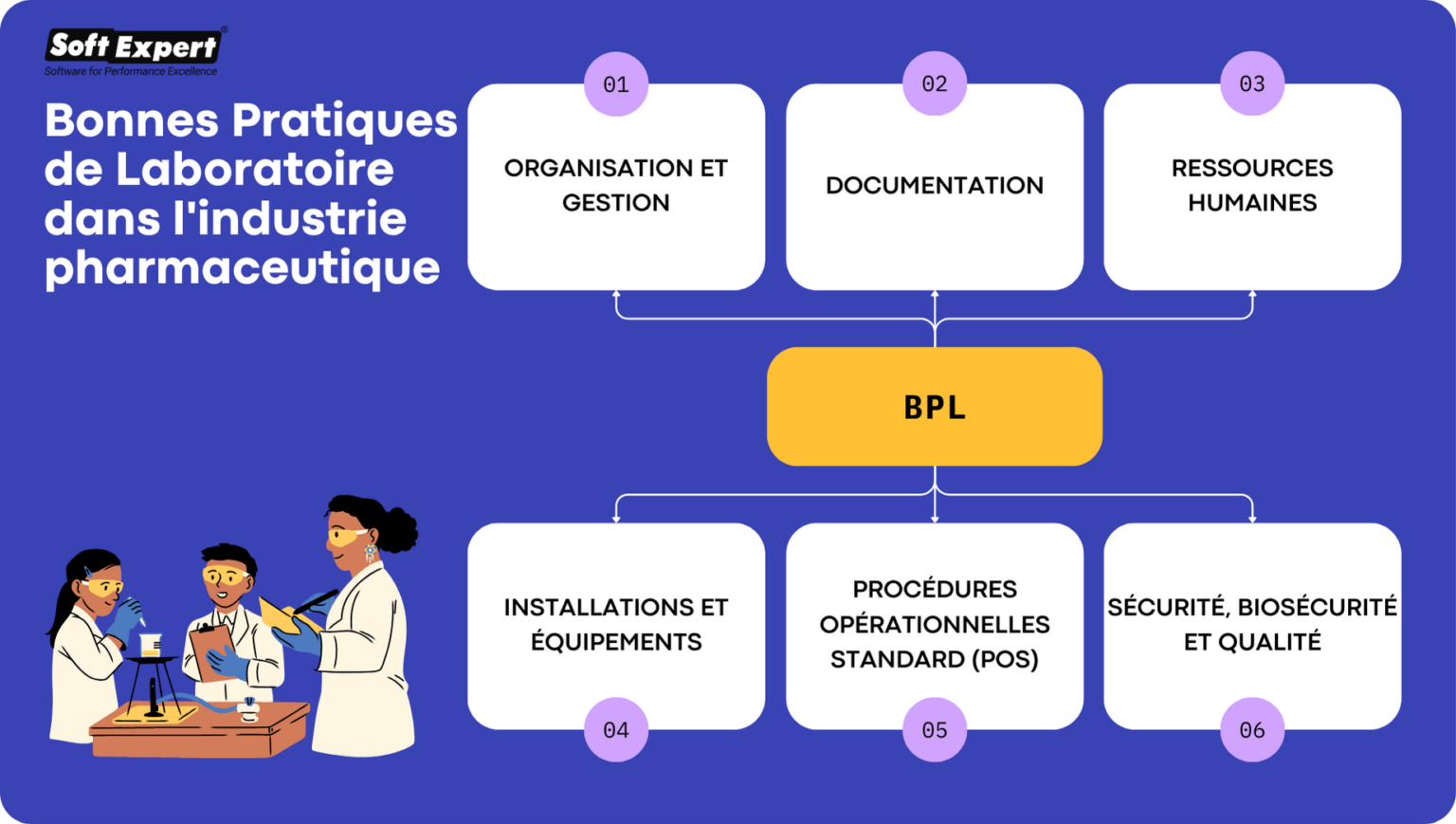 bonnes-pratiques-de-laboratoire
