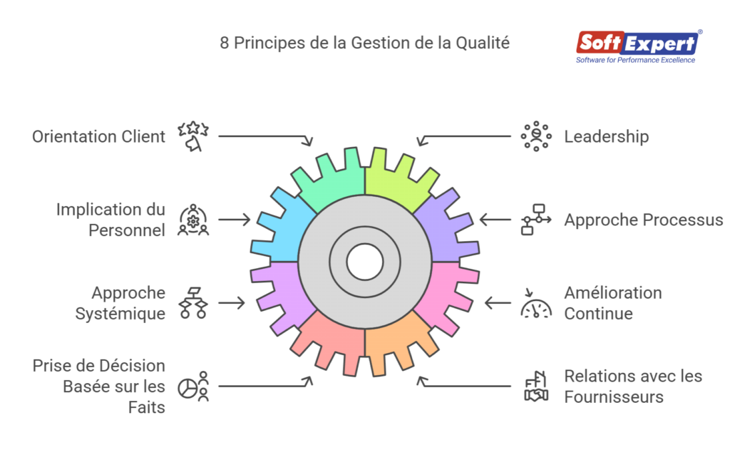 Qu'est-ce que la gestion de la qualité et quels sont ses 8 principes