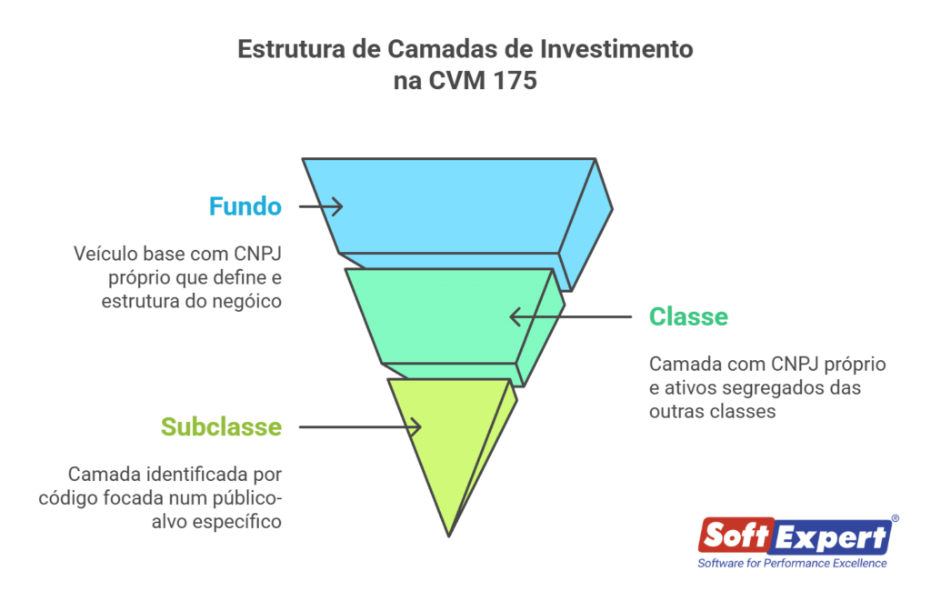 O que é a resolução CVM 175 e como você pode se adaptar a ela
