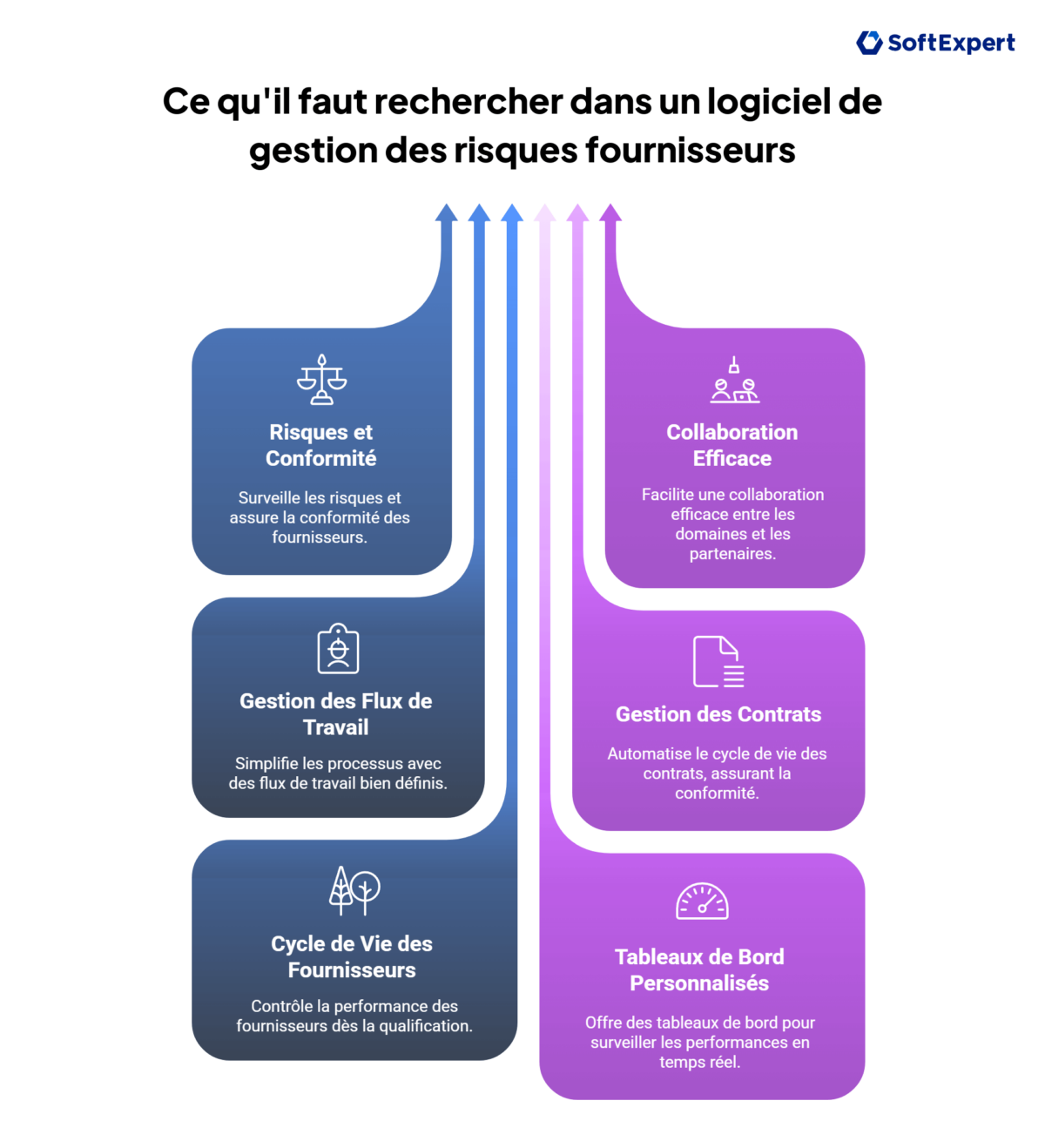 Qu'est-ce qu'un logiciel de gestion des risques de la chaîne d'approvisionnement et comment ...