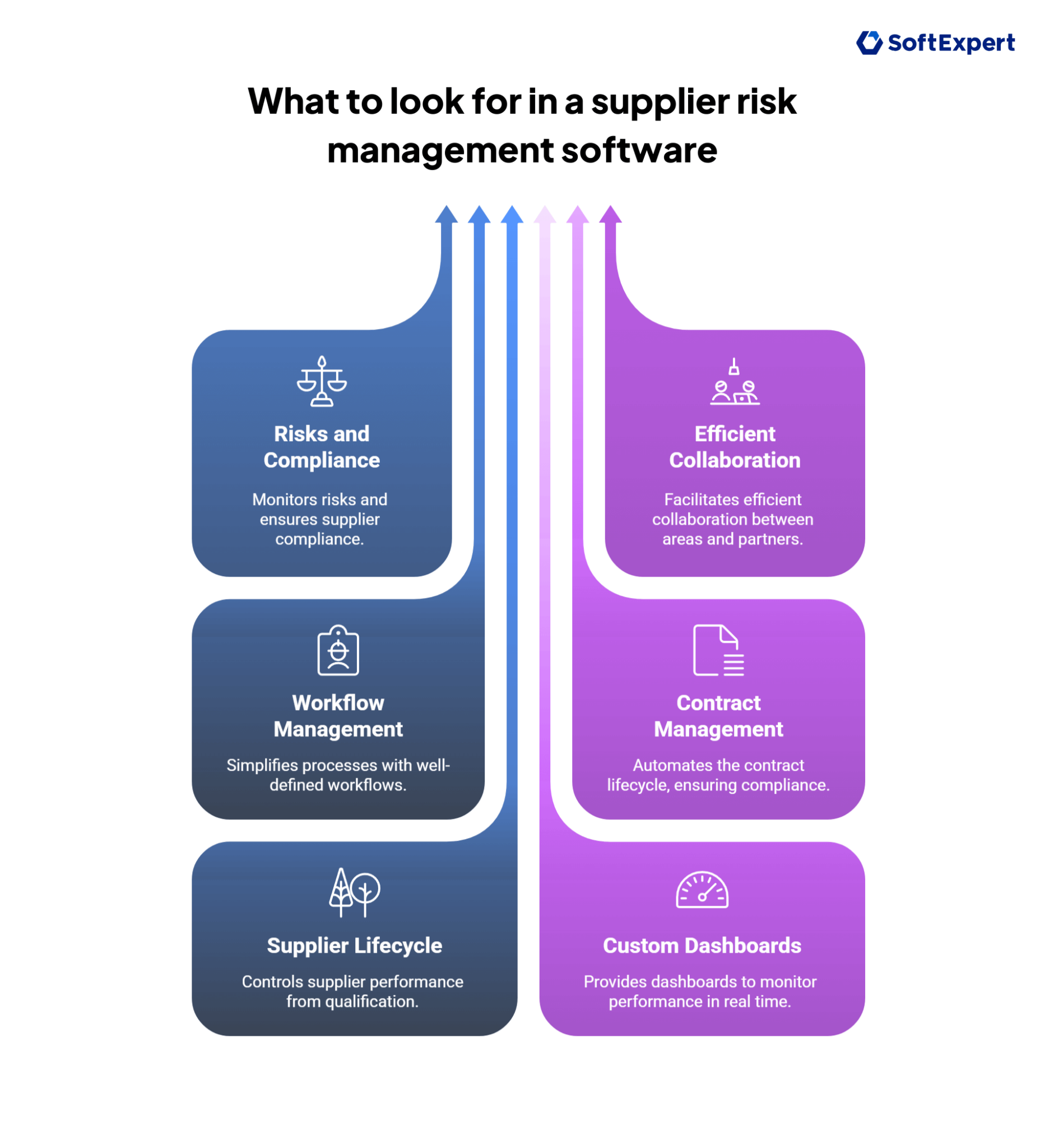 What is supply chain risk management software and how to choose the ...
