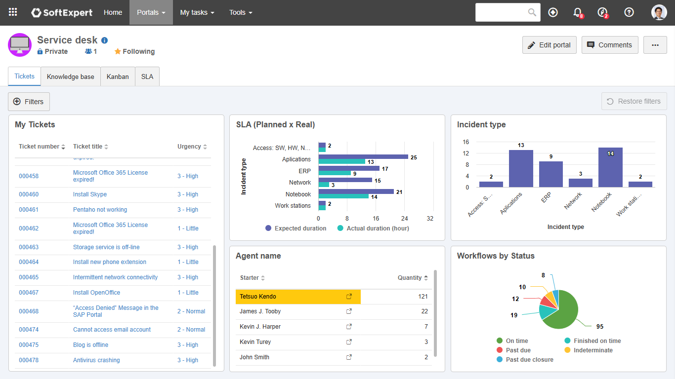 Les 11 meilleurs logiciels ITSM pour votre entreprise en 2025