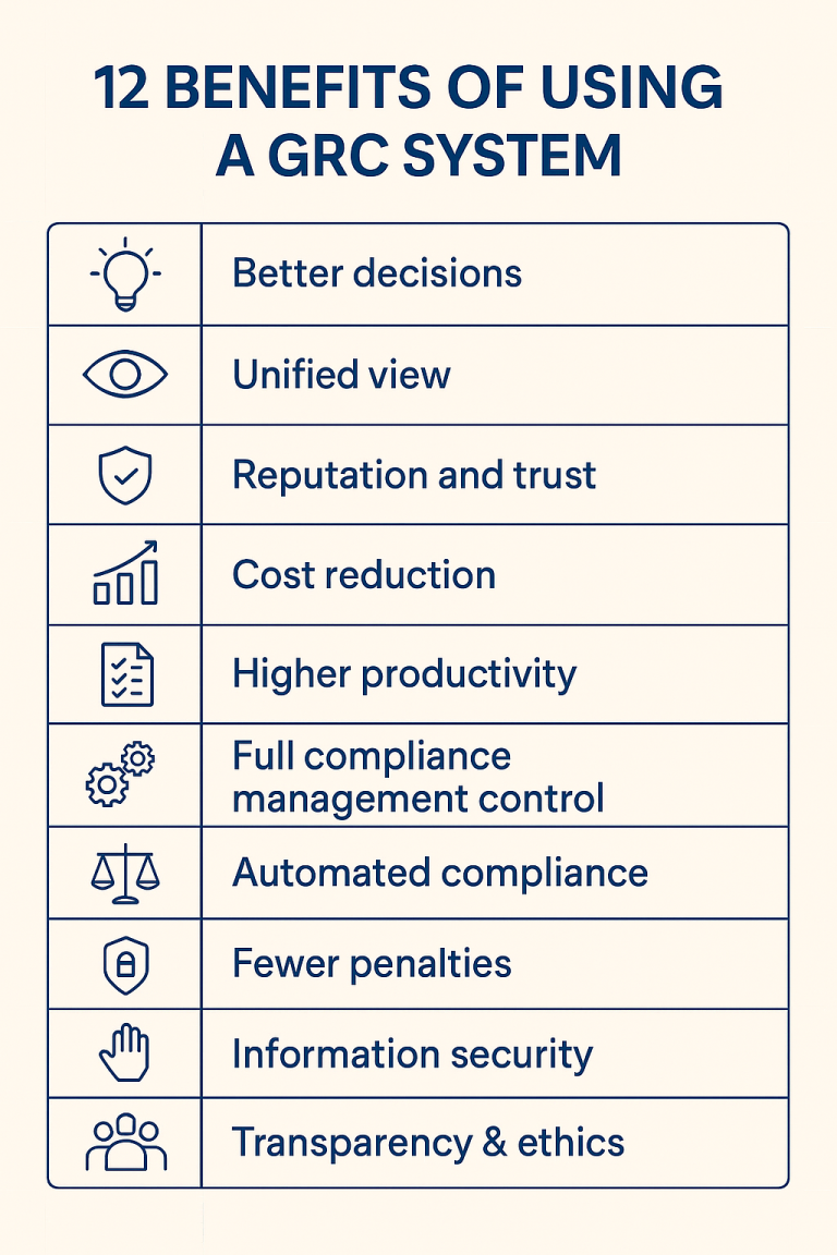8 Best GRC Systems: How to Choose the Right One - SoftExpert