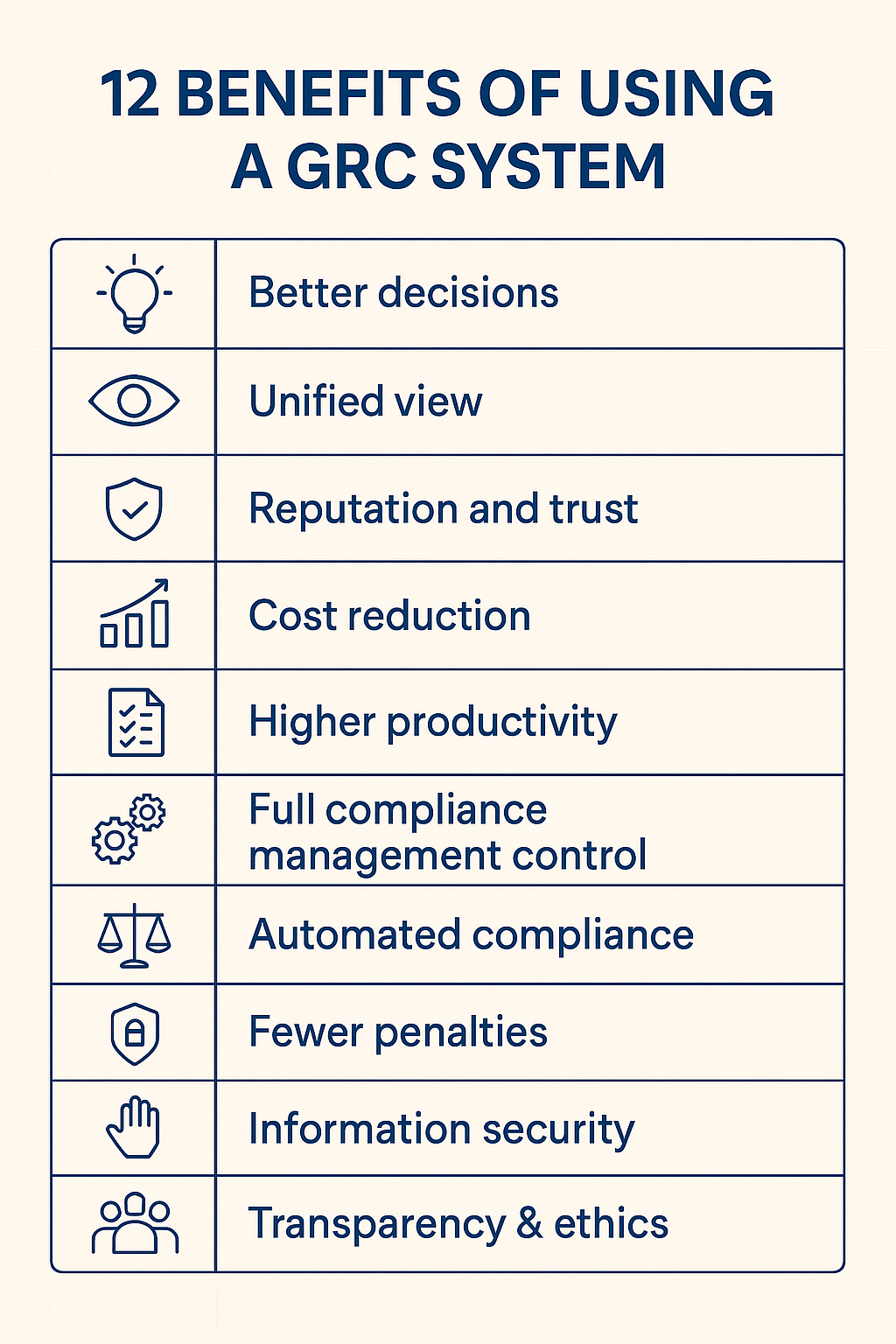 8 Best GRC Systems: How to Choose the Right One - SoftExpert