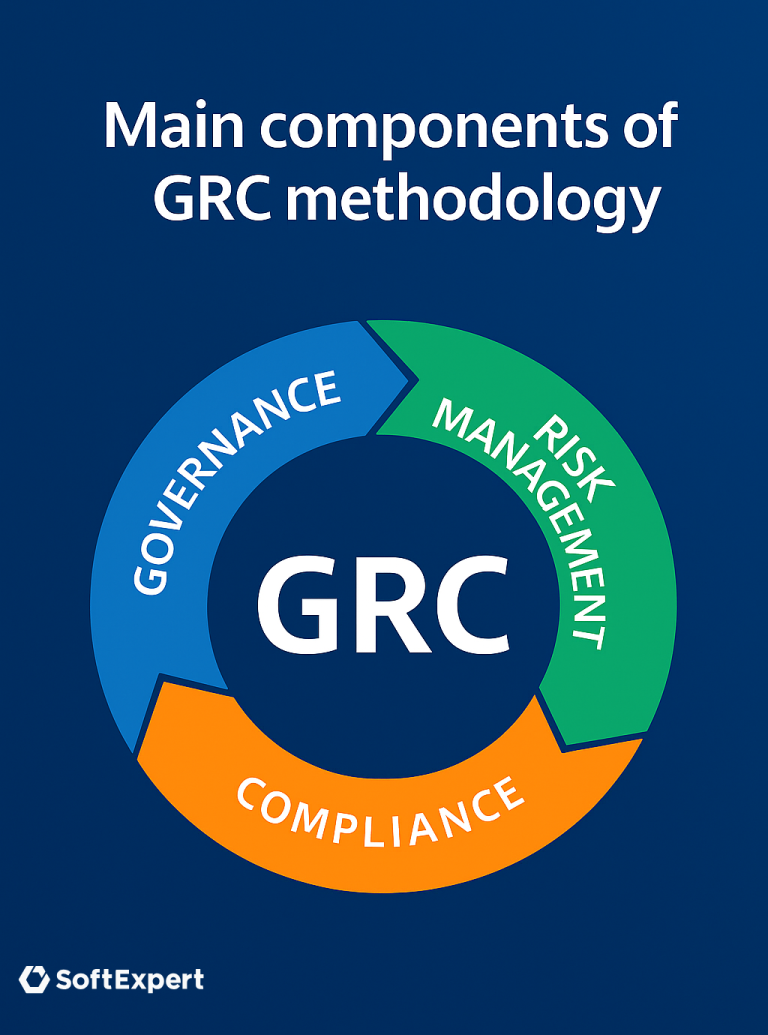 8 Best GRC Systems: How to Choose the Right One - SoftExpert