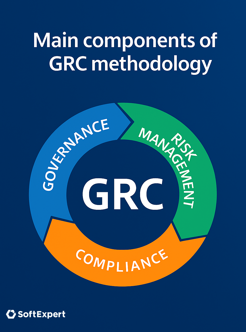 8 Best GRC Systems: How to Choose the Right One - SoftExpert