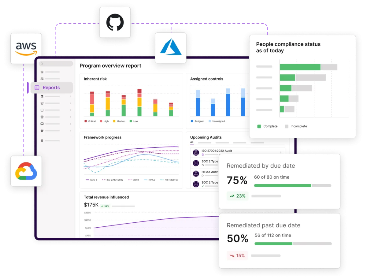 8 Best GRC Systems: How to Choose the Right One - SoftExpert