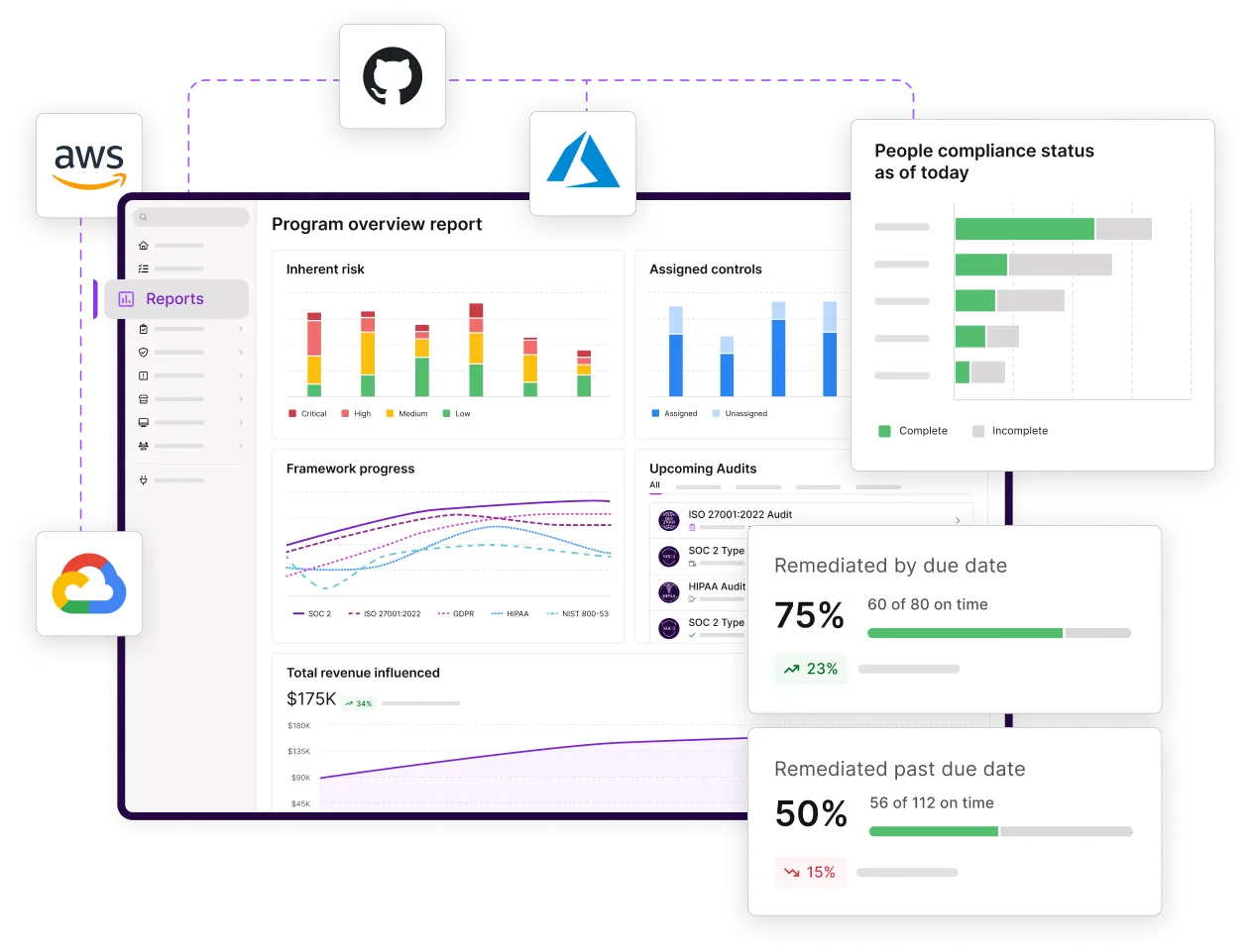 8 Best GRC Systems: How to Choose the Right One - SoftExpert