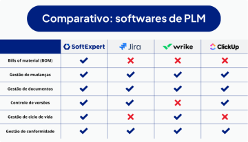 Os 14 melhores softwares de PLM em 2025